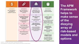 Risk-Based Payment Models | PPT