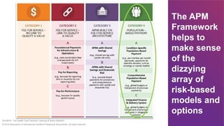 Risk-Based Payment Models | PPT