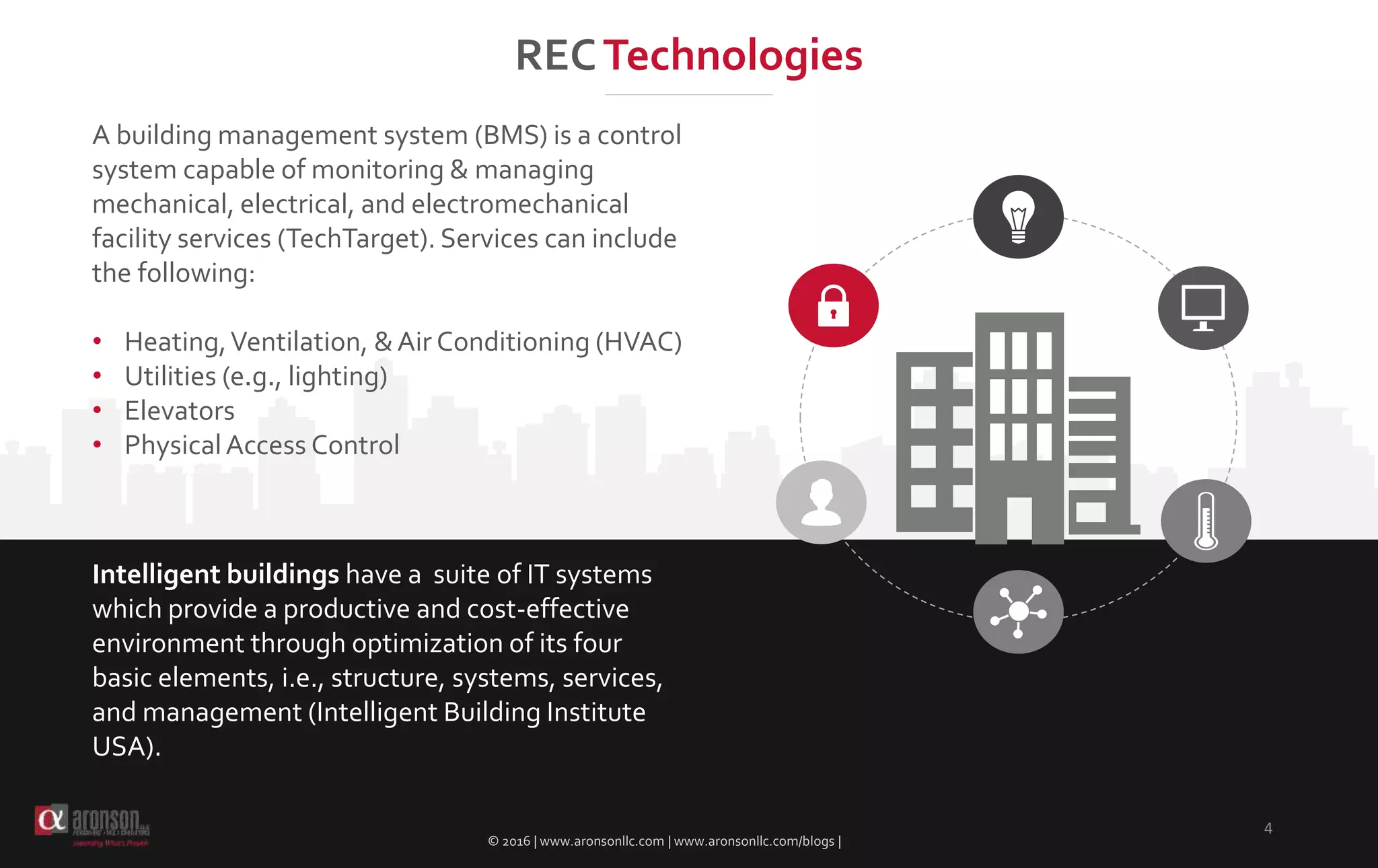 Cybersecurity for Real Estate & Construction | PPT