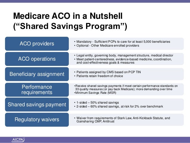 Healthcare Reform Initiatives Affecting Physician Compensation