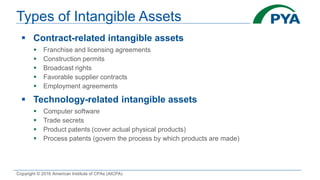 Exploring Methodologies and Discount Rates in Valuing Intangible Assets ...
