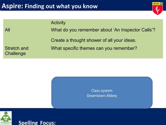 Aic plot and themes revision | PPT