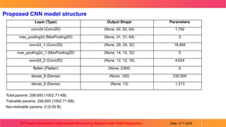 IOT based Substation Equipment Monitoring System with CNN Integration ...