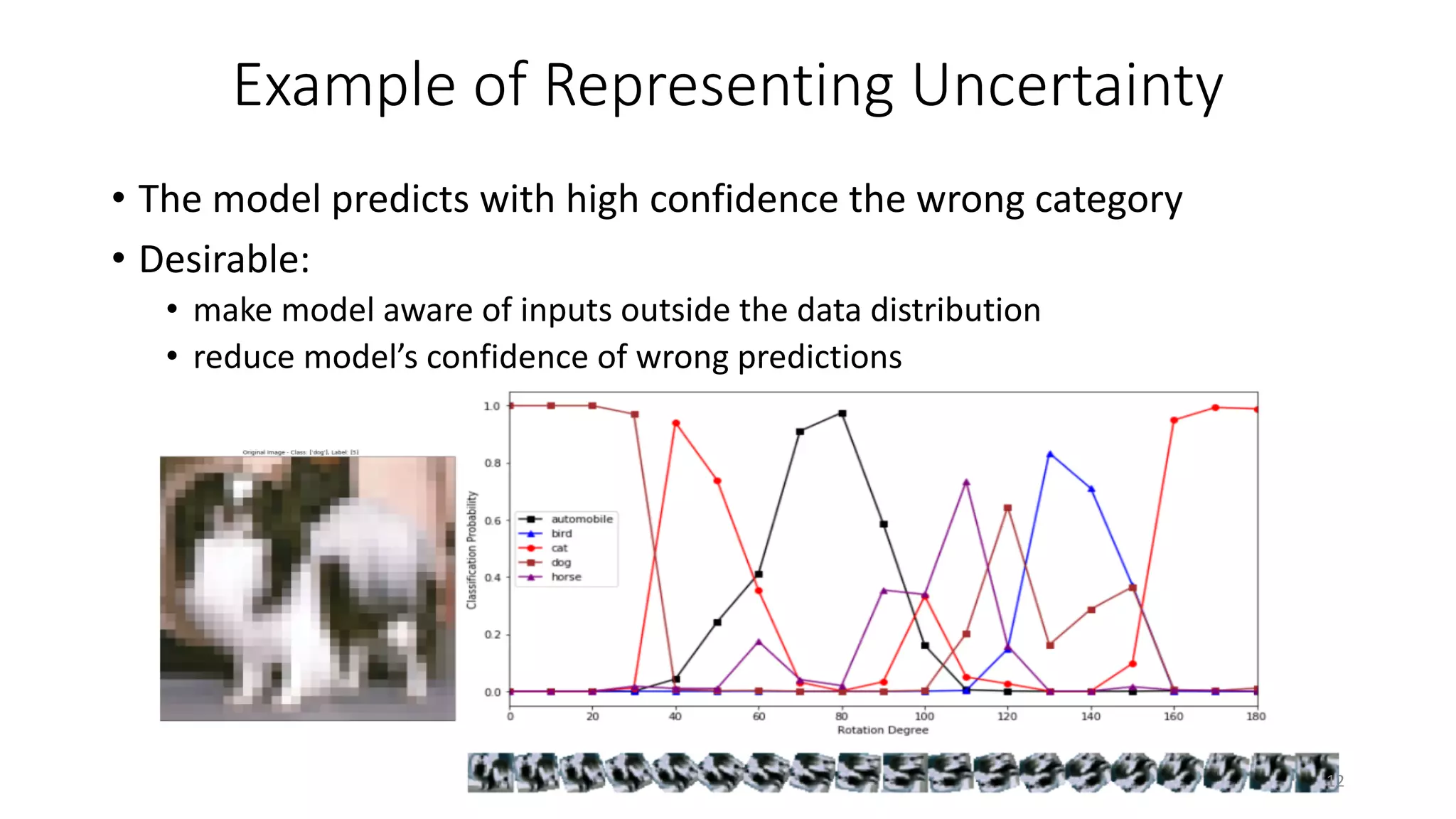 On the Validity of Bayesian Neural Networks for Uncertainty Estimation | PDF