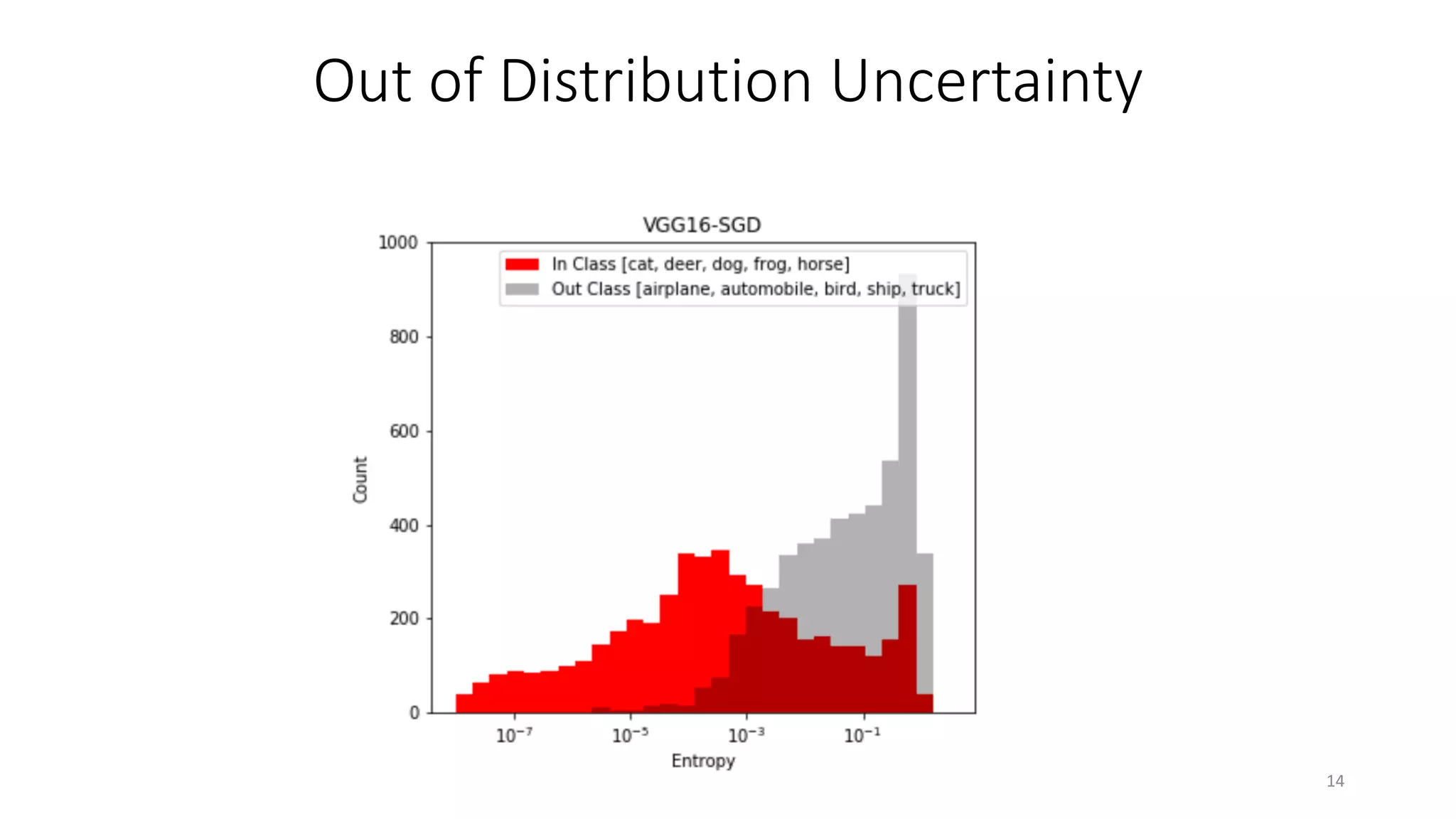 On the Validity of Bayesian Neural Networks for Uncertainty Estimation | PDF