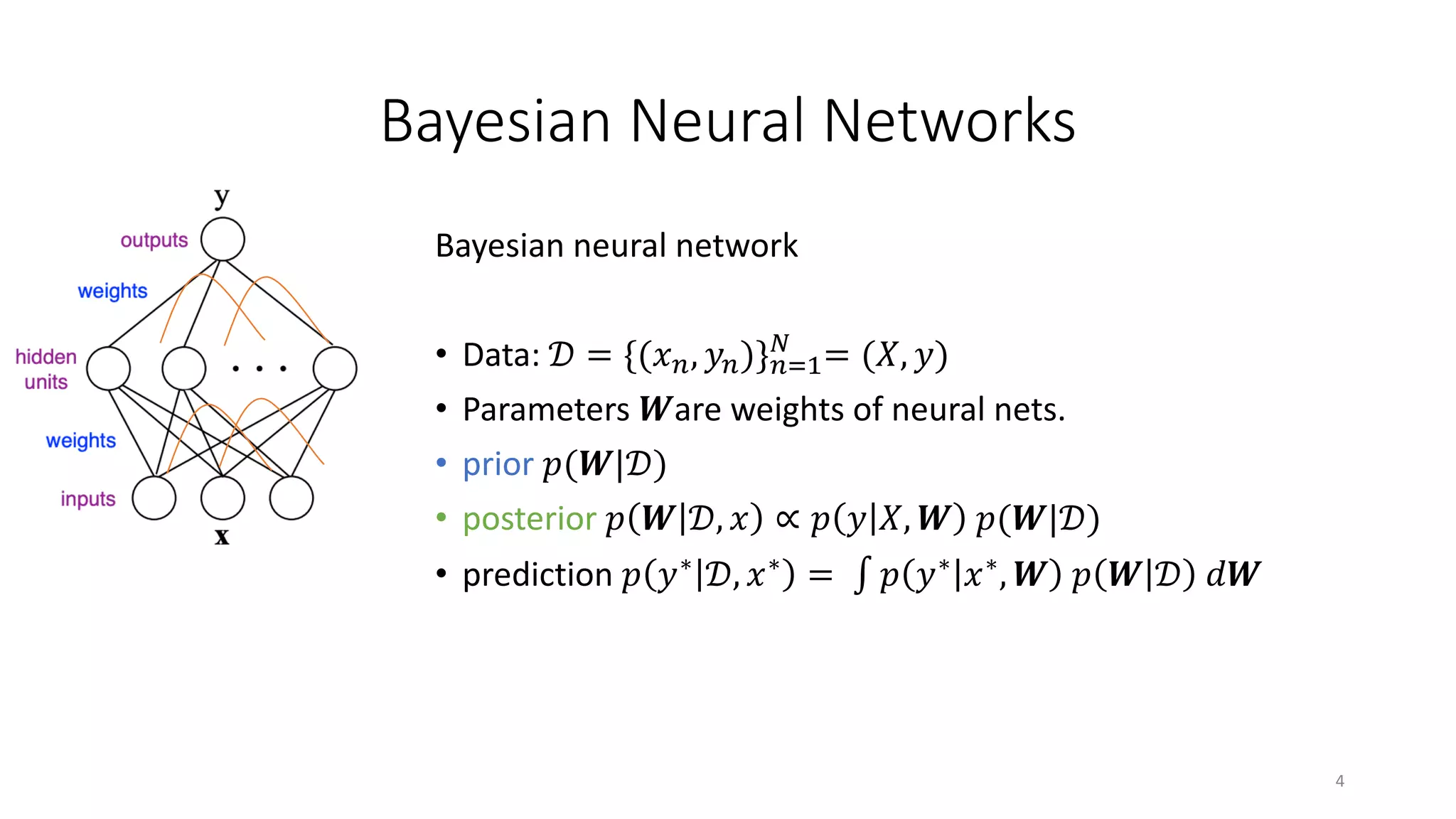On the Validity of Bayesian Neural Networks for Uncertainty Estimation | PDF