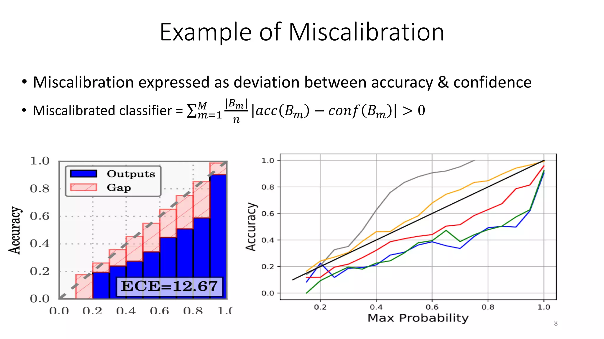 On the Validity of Bayesian Neural Networks for Uncertainty Estimation | PDF