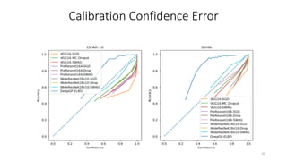 On the Validity of Bayesian Neural Networks for Uncertainty Estimation | PDF