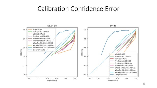 On the Validity of Bayesian Neural Networks for Uncertainty Estimation ...
