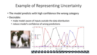 On the Validity of Bayesian Neural Networks for Uncertainty Estimation ...