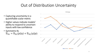 On the Validity of Bayesian Neural Networks for Uncertainty Estimation | PDF