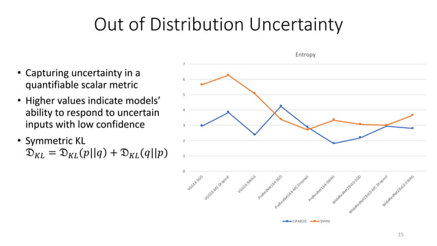 On the Validity of Bayesian Neural Networks for Uncertainty Estimation | PDF