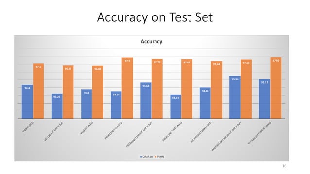 On the Validity of Bayesian Neural Networks for Uncertainty Estimation ...