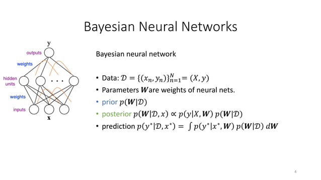 On the Validity of Bayesian Neural Networks for Uncertainty Estimation | PDF