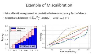 On the Validity of Bayesian Neural Networks for Uncertainty Estimation | PDF