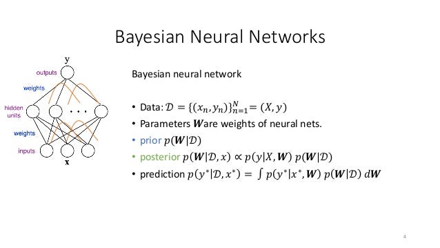 On the Validity of Bayesian Neural Networks for Uncertainty Estimation On the Validity of Bayesian Neural Networks for Uncertainty Estimation