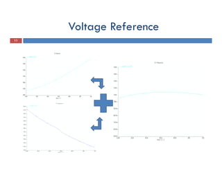Low Voltage Temperature Sensor Front End | PDF