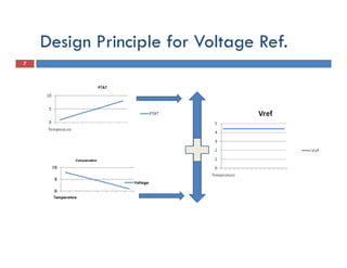 Low Voltage Temperature Sensor Front End | PDF