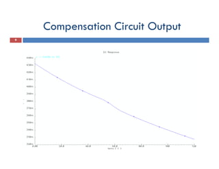 Low Voltage Temperature Sensor Front End | PDF