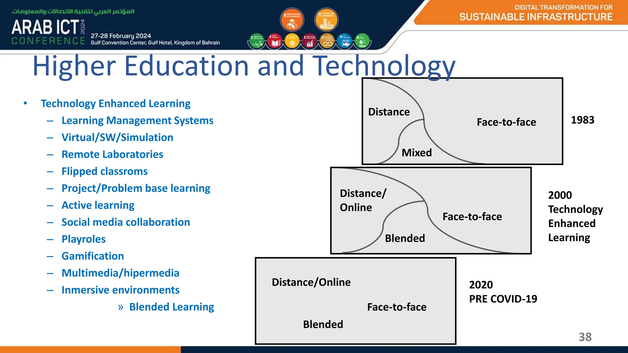 AICTC 2024 keynote MCastro 2024 02 final.pptx