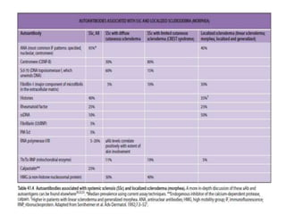 Auto antibodies in Autoimmune Connective Tissue Diseases | PPTX