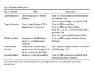 Auto antibodies in Autoimmune Connective Tissue Diseases | PPTX