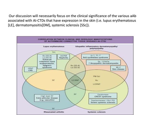 Auto antibodies in Autoimmune Connective Tissue Diseases | PPTX | Skin ...
