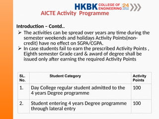 AICTE-ACTIVITY. for engineering students to complete their course curicullum | PPTX