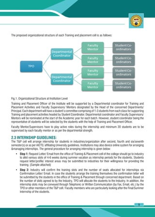 Aicte internship policy | PDF