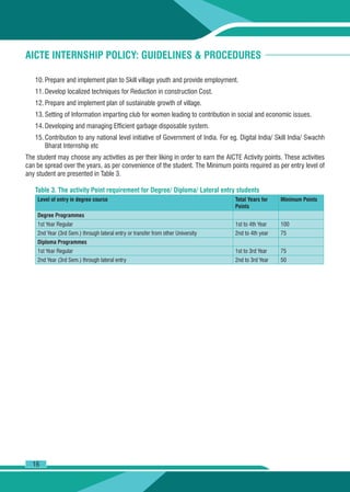 Aicte internship policy | PDF
