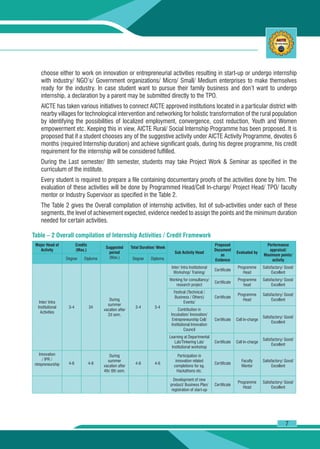 Aicte internship policy | PDF