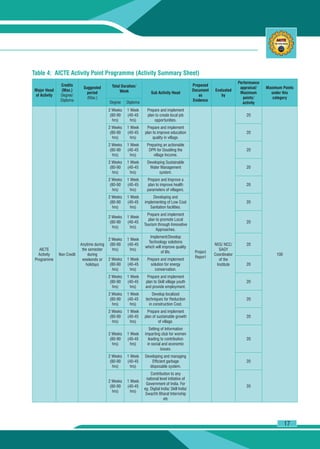 AICTE Internship Policy.pdf All Of You Done | PDF