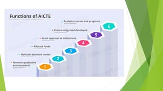 aicte presentation.pptx