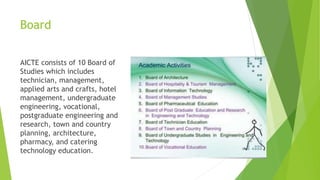 aicte presentation.pptx