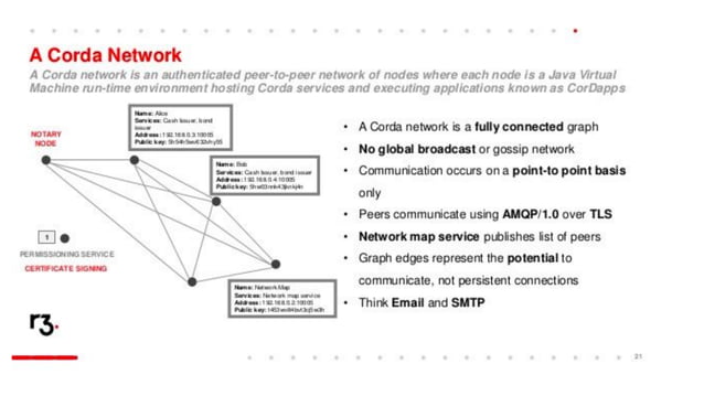 R3Corda - Architecture Overview - Concepts and Components | PPT