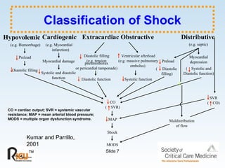 Aicu c-10(shock) | PPT