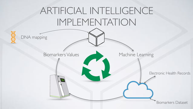 Aicube persona al centro del progresso | PPT