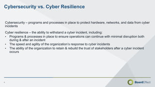 How Boards Can Learn to Stop Avoiding & Start Loving Cyber Risk! | PPTX