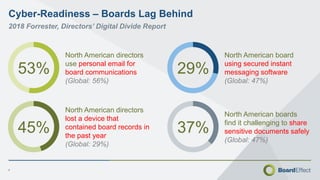 How Boards Can Learn to Stop Avoiding & Start Loving Cyber Risk! | PPTX