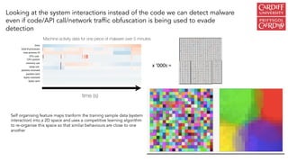AI for Cybersecurity Innovation | PDF
