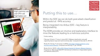 AI for Cybersecurity Innovation | PDF