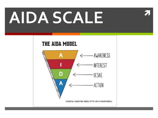 Aida | PPT