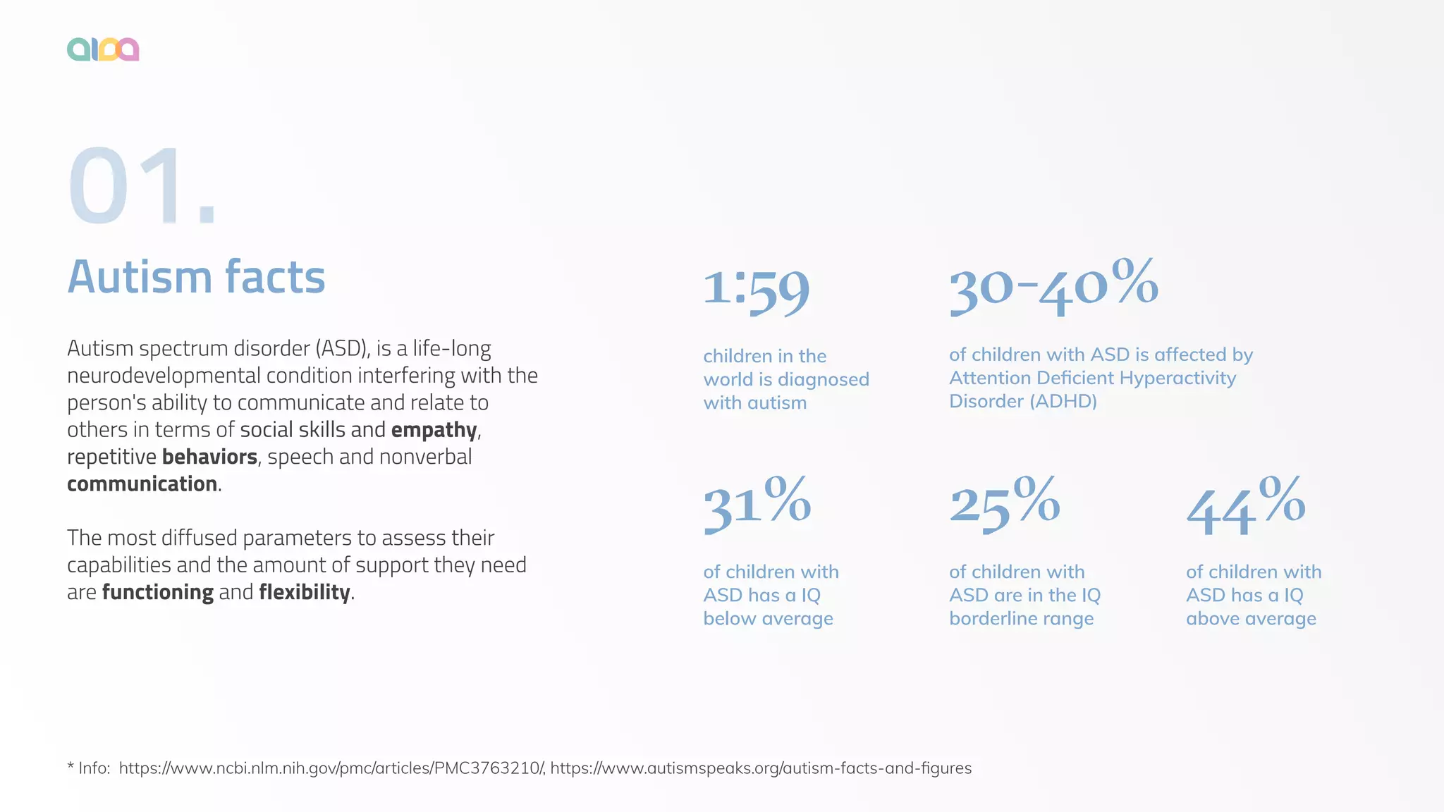 Artificial intelligence design for autism: A custom education | PDF