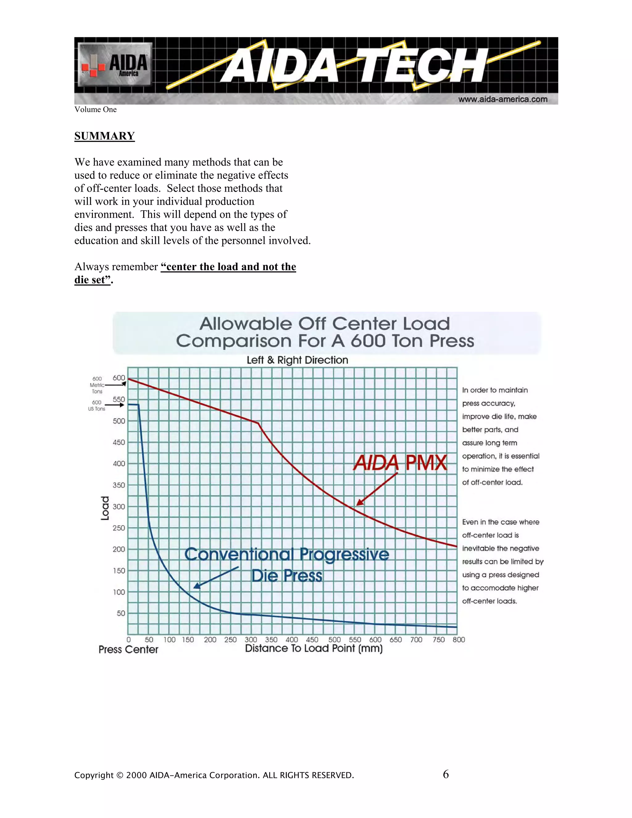 Aida tech-vol-1-off-center-loading | PDF