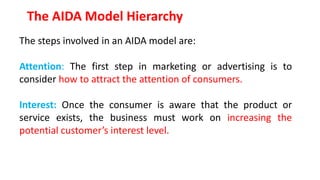 AIDA Concept in Marketing & How it works | PPT