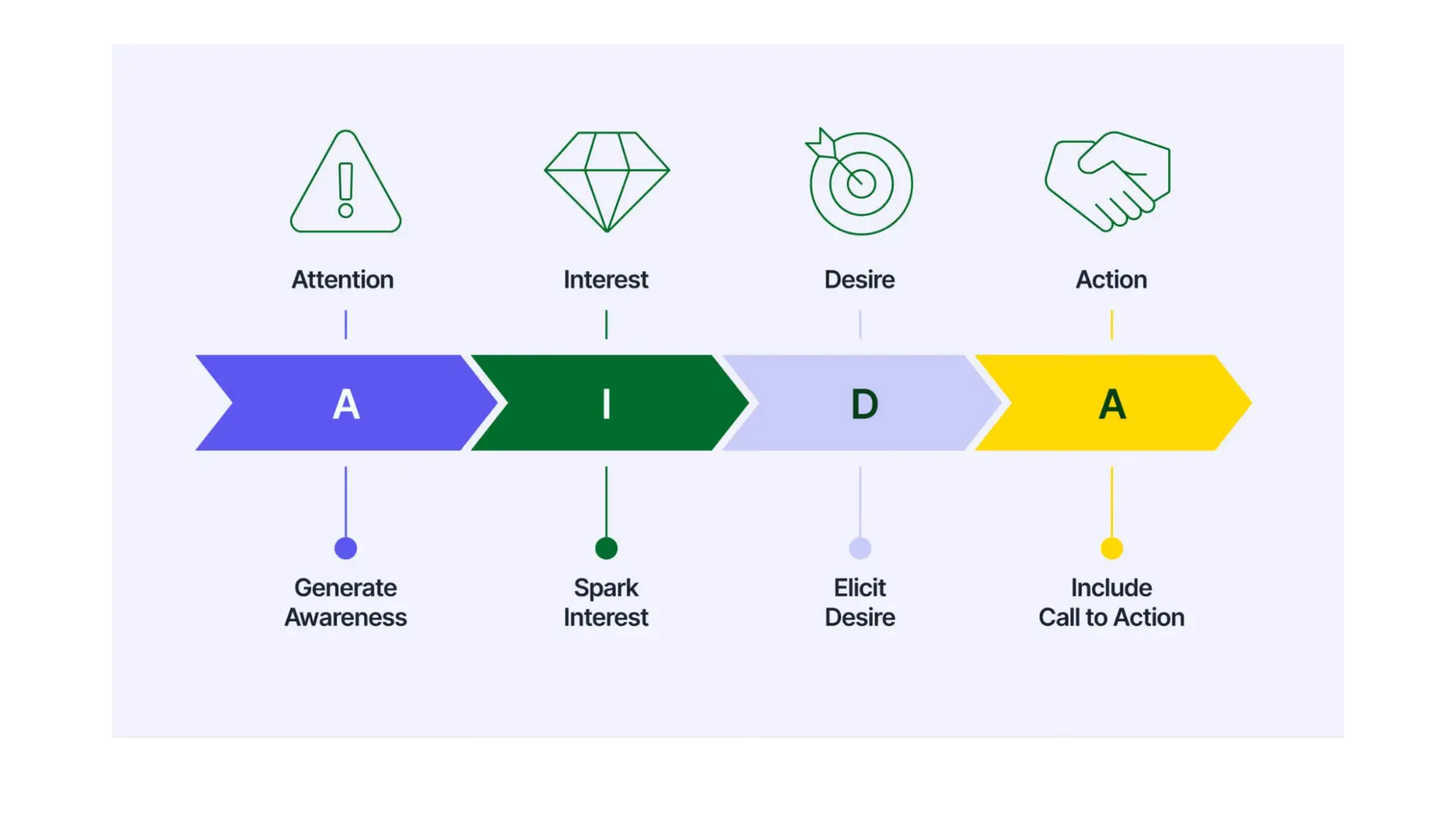 AIDA framework with practical examples.pptx