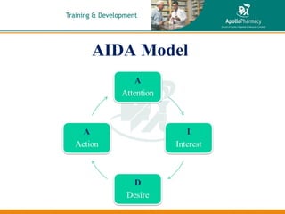 AIDA Model | PPT