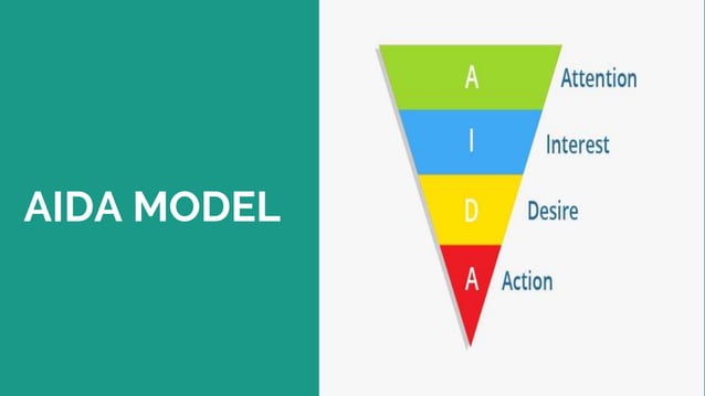 AIDA Model Explained in 40 Characters | PPT