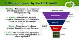 Aida model | PPT