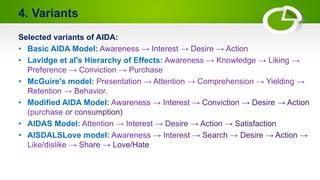Aida model | PPT